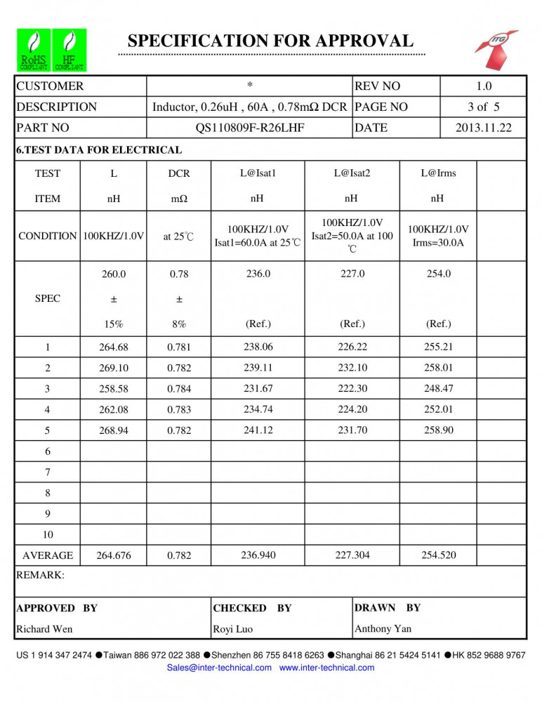 QS110809F datasheet page 3