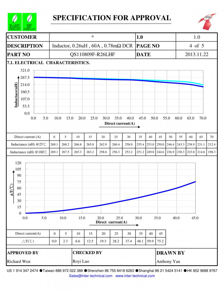 QS110809F datasheet page 4