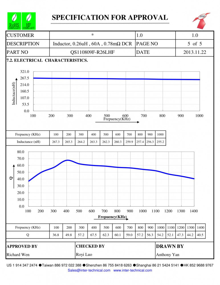 QS110809F datasheet page 5