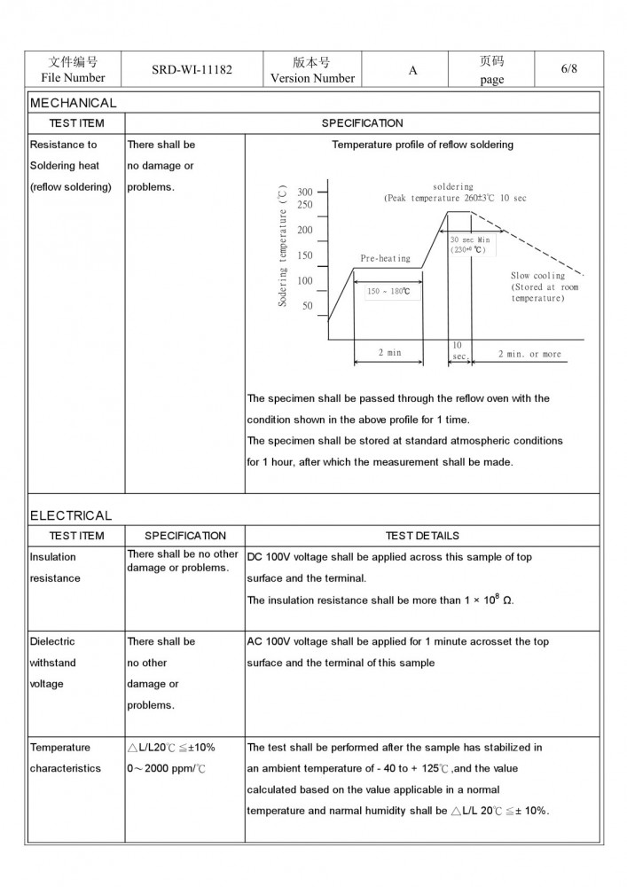 SOREDE approval specification page 8