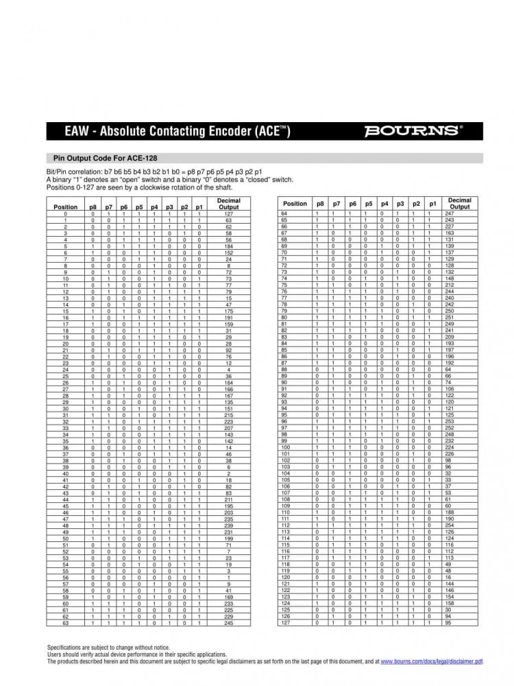 BOURNS EAW ACE datasheet page 2