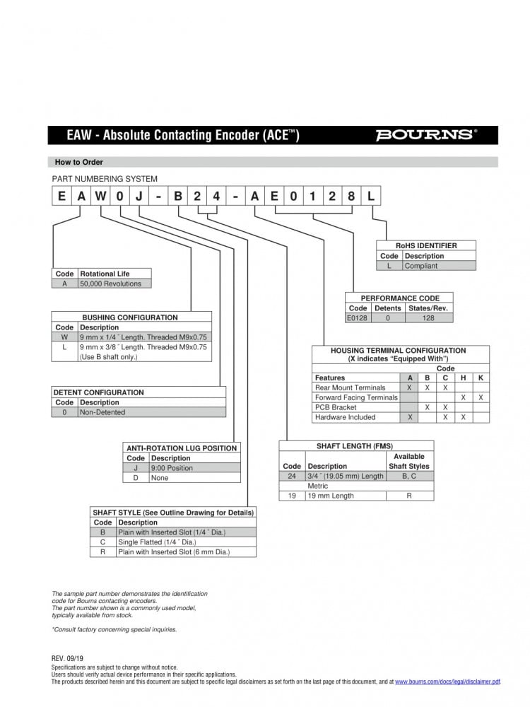 BOURNS EAW ACE datasheet page 5