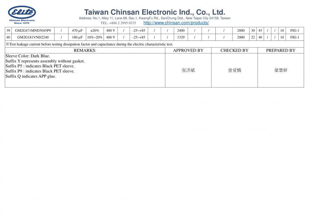 Chinsan GM series datasheet page 7