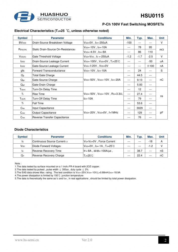 HSU0115 datasheet page 2