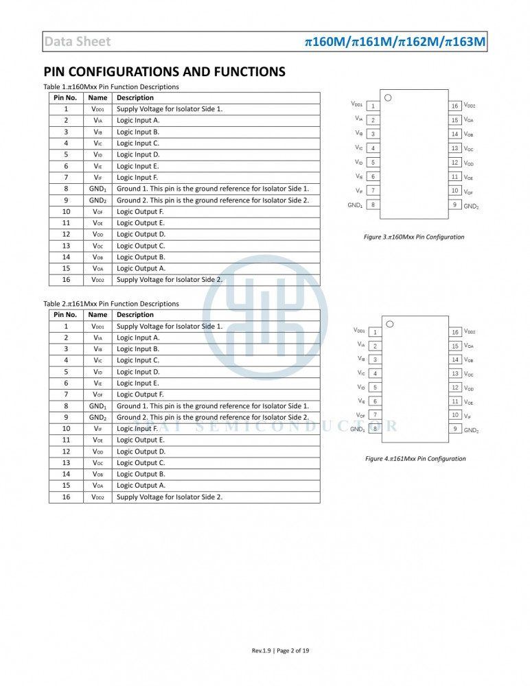 π160M60 datasheet page 2