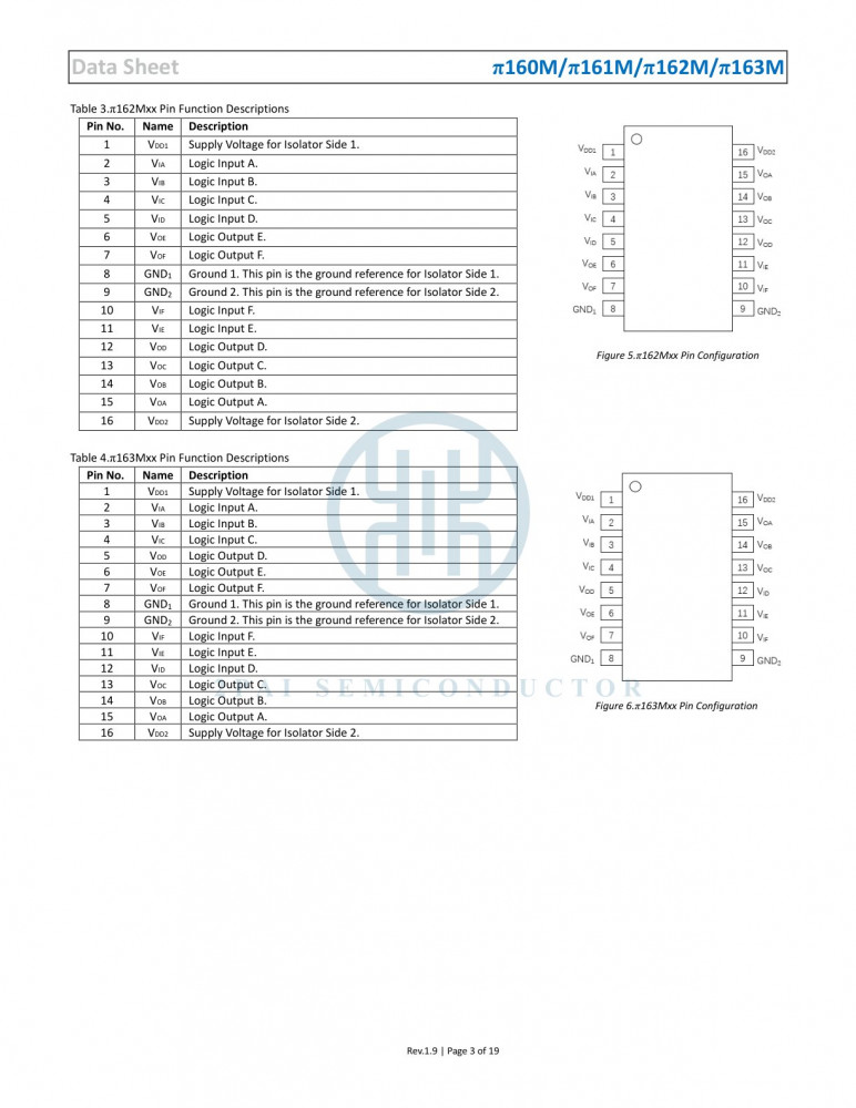 π160M60 datasheet page 3