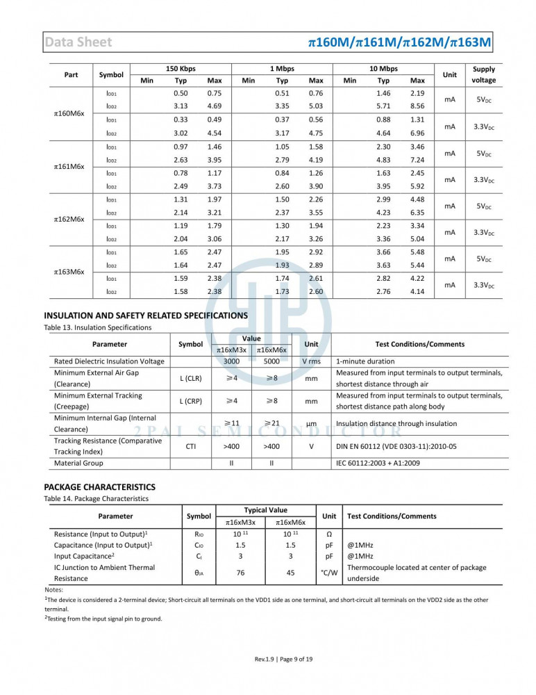 π160M60 datasheet page 9