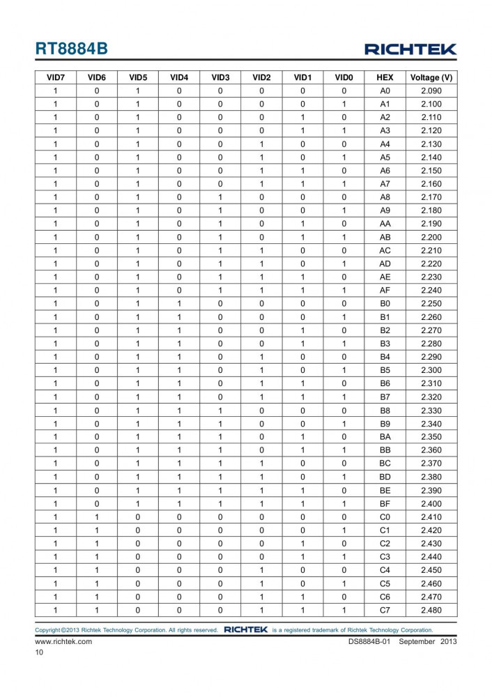 RT8884B datasheet preview, page 10