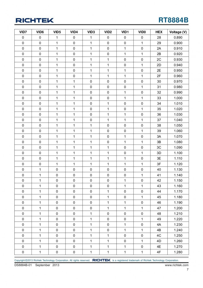 RT8884B datasheet preview, page 7