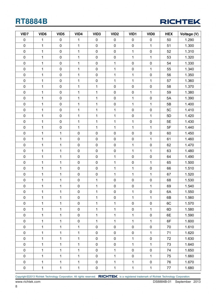 RT8884B datasheet preview, page 8
