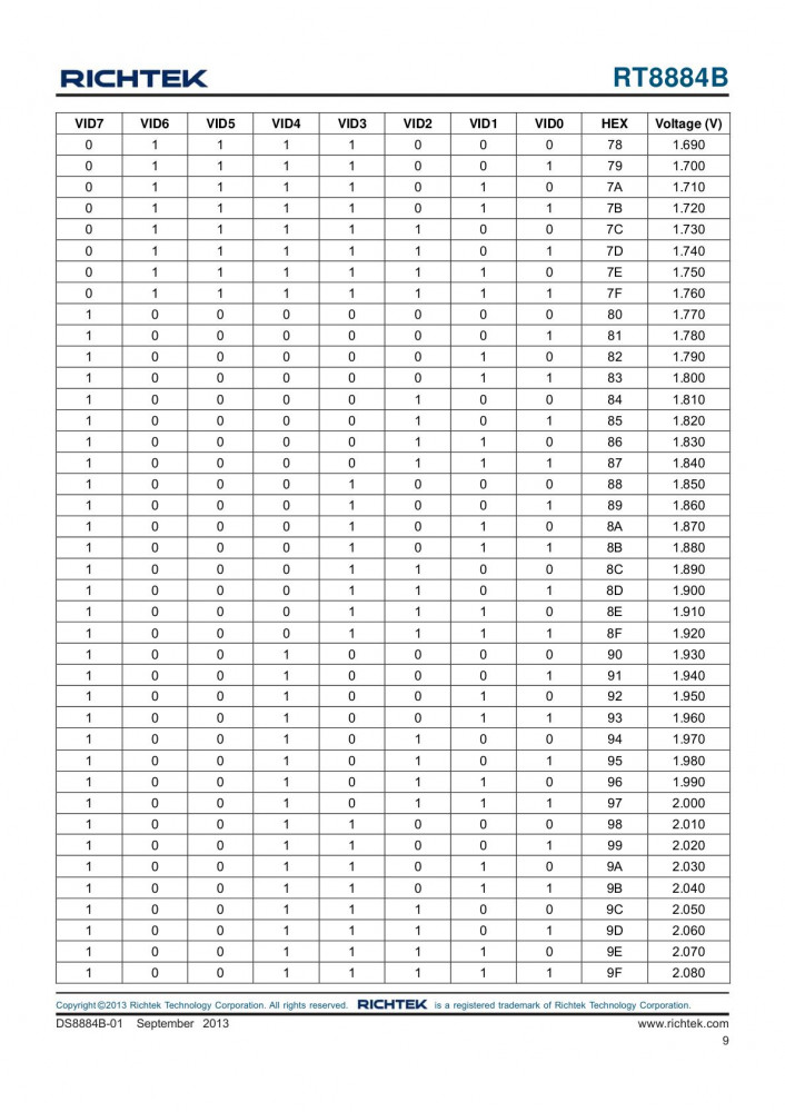 RT8884B datasheet preview, page 9