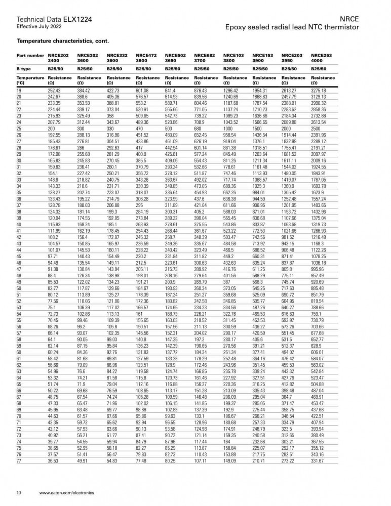 NRCE datasheet page 10