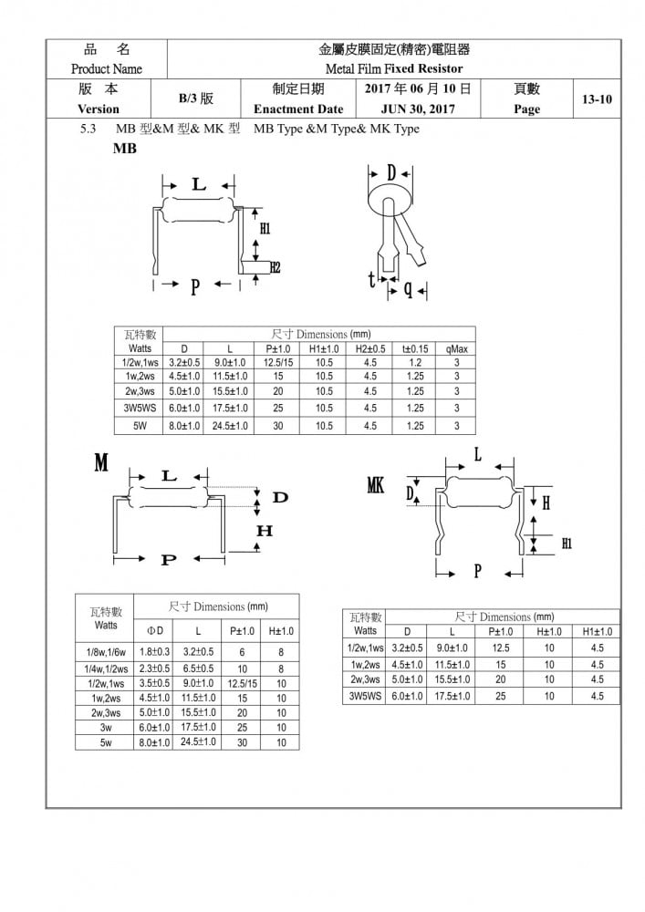 CCO MF metal film resistor datasheet page 10