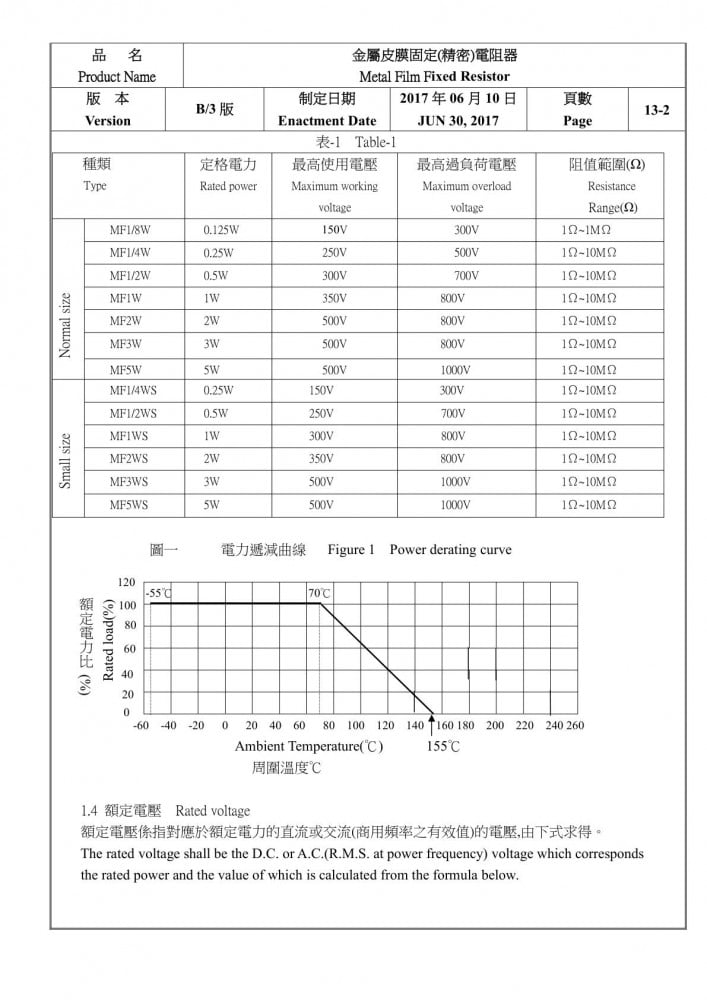 CCO MF metal film resistor datasheet page 2