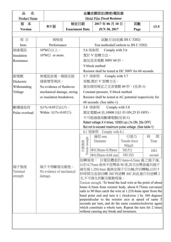 CCO MF metal film resistor datasheet page 5