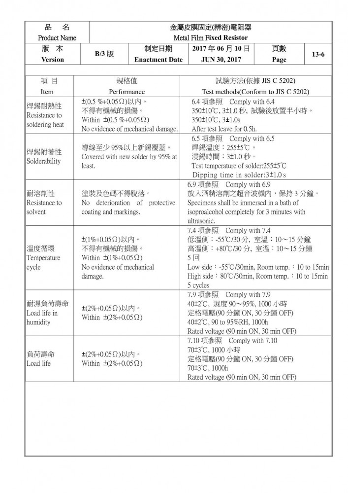 CCO MF metal film resistor datasheet page 6