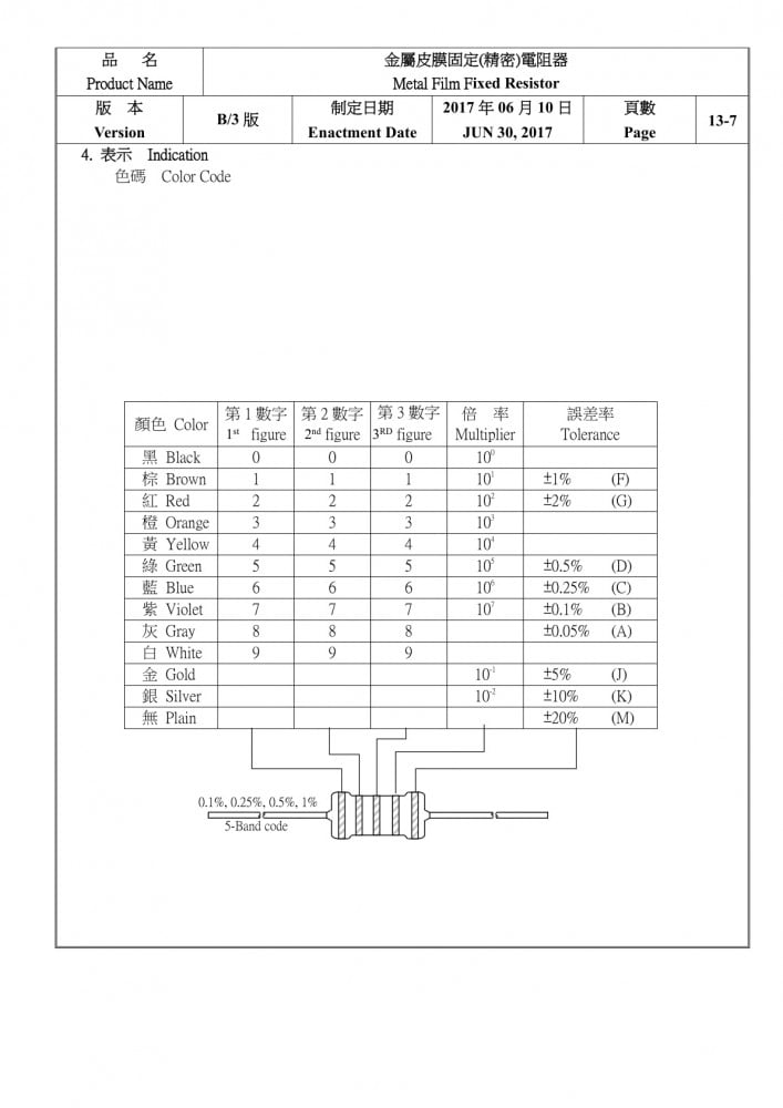 CCO MF metal film resistor datasheet page 7
