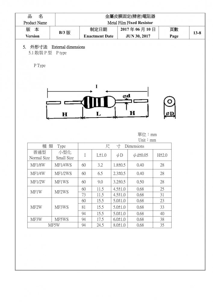CCO MF metal film resistor datasheet page 8