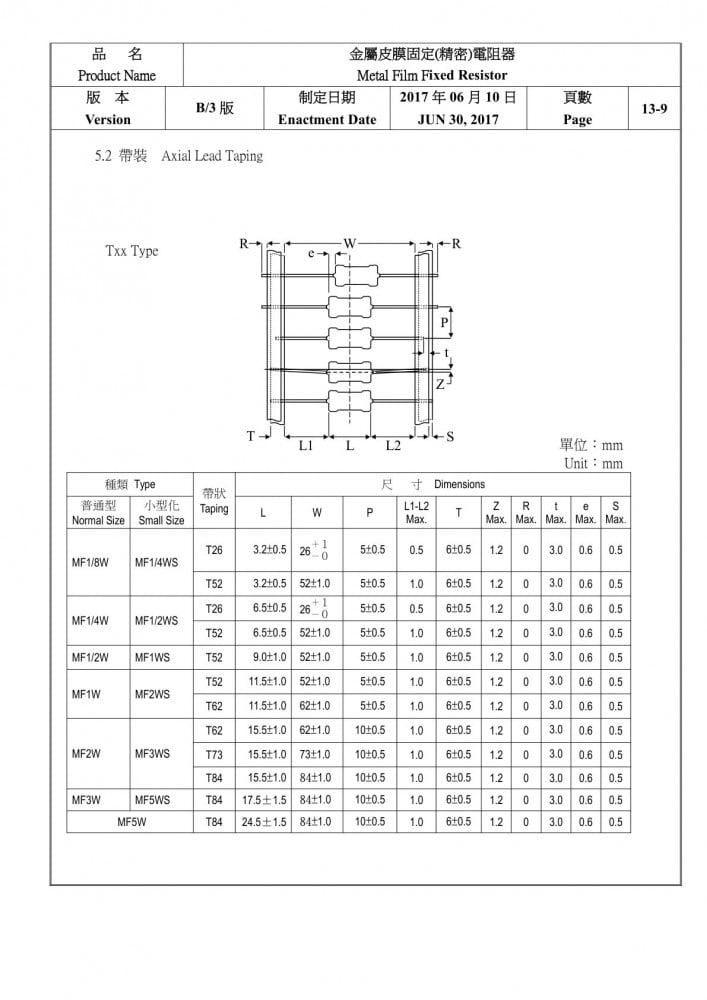 CCO MF metal film resistor datasheet page 9