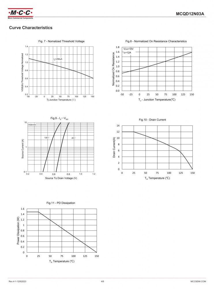 MCQD12N03A-TP datasheet page 4
