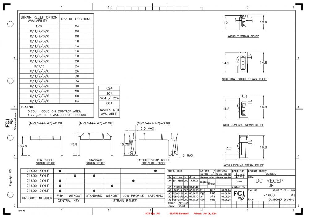 Amphenol 71600-114LF technical document page 2