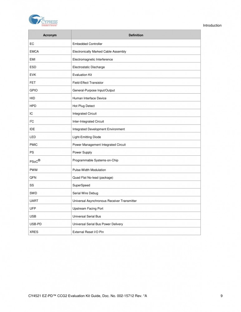 CY4521 guide page 9