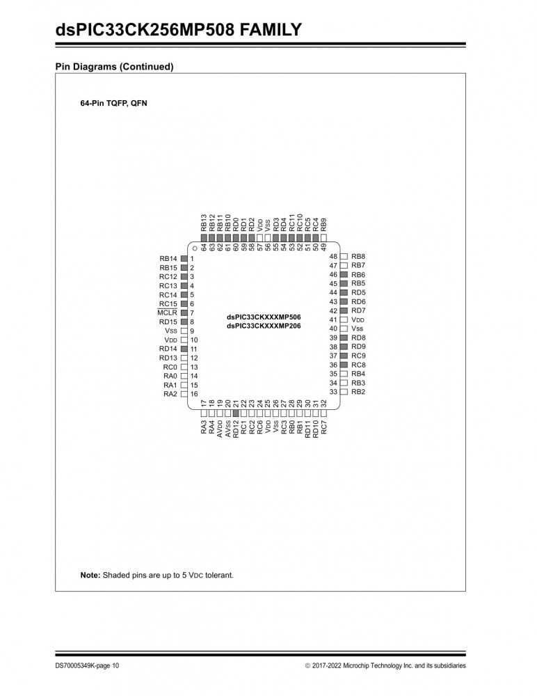 Document preview page 10