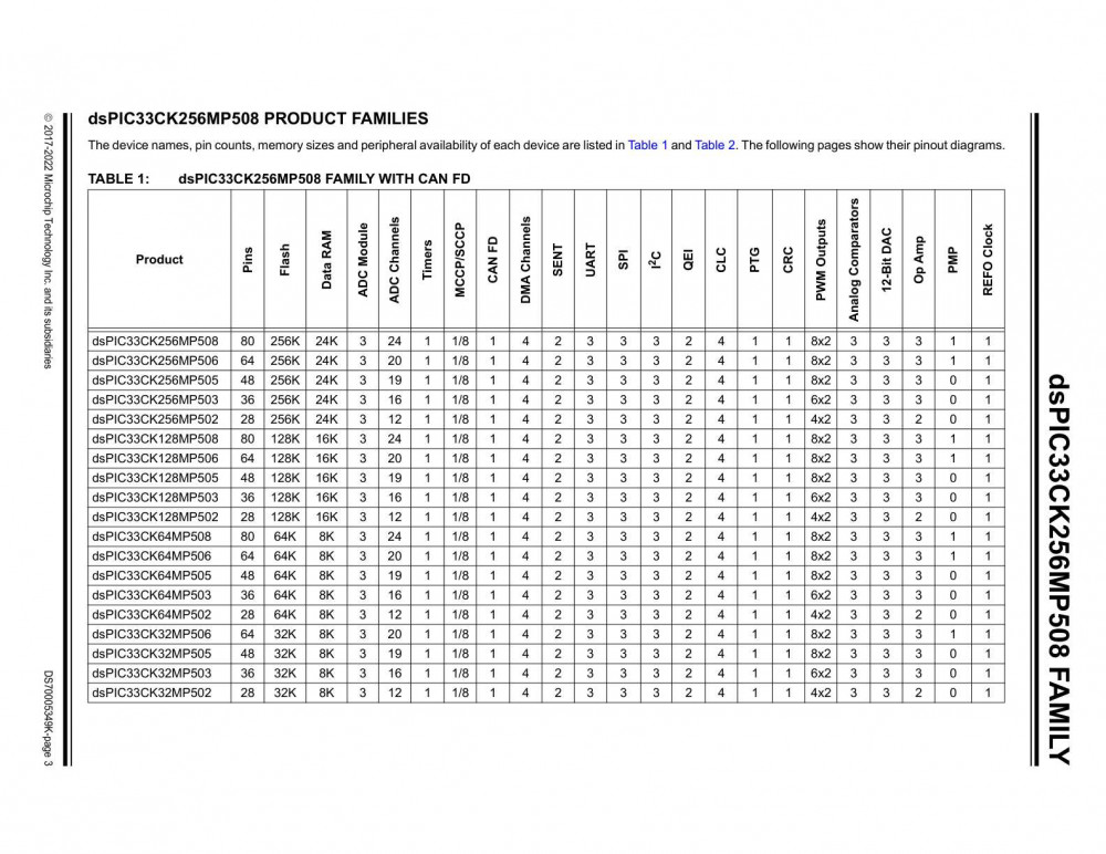 Document preview page 3