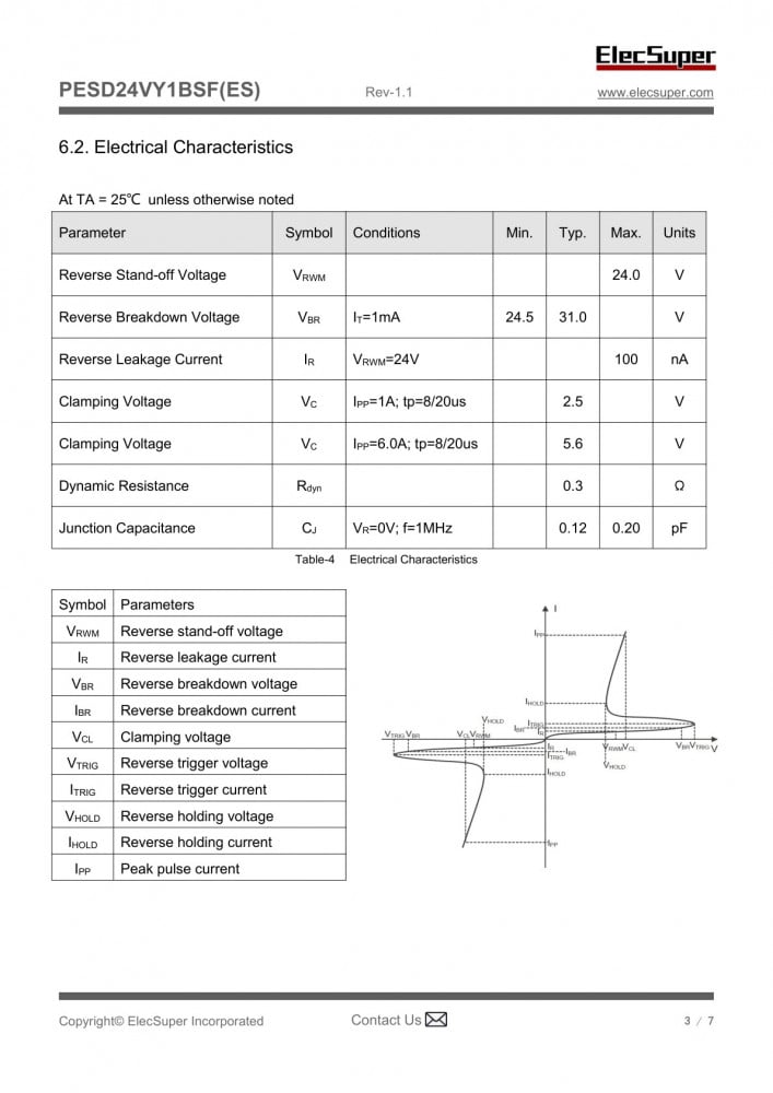 PESD24VY1BSF(ES) datasheet page 3