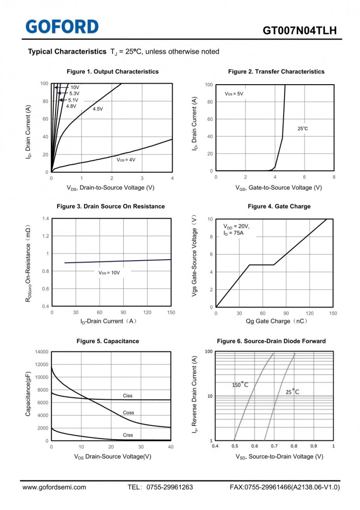 GT007N04TLH datasheet page 4