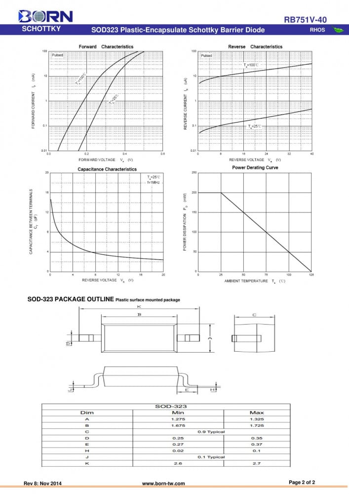RB751V-40 datasheet page 2