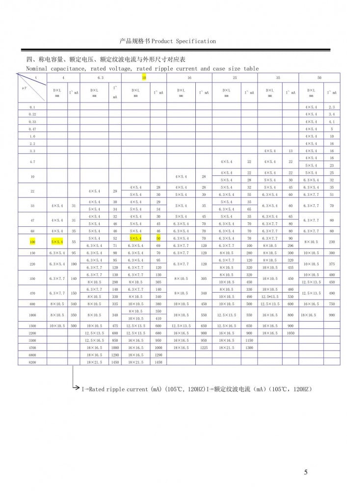 Chengx VT series document page 7