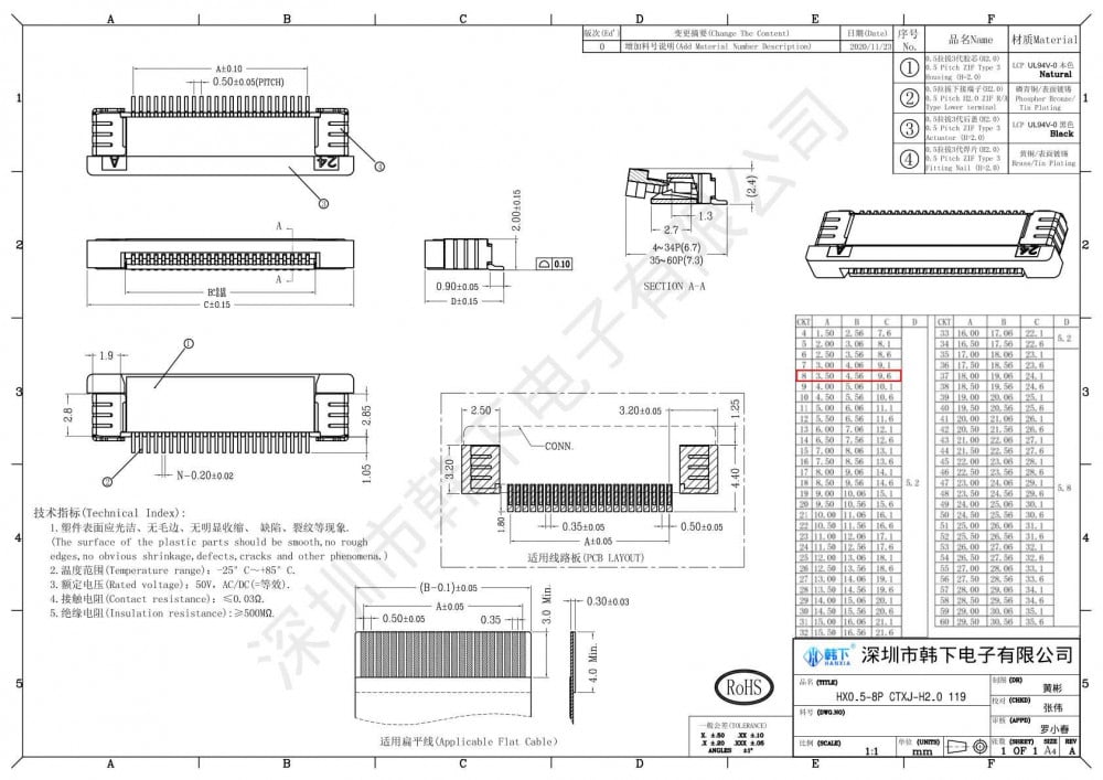 HX0.5-8P CTXJ-H2.0 119 specification page 1