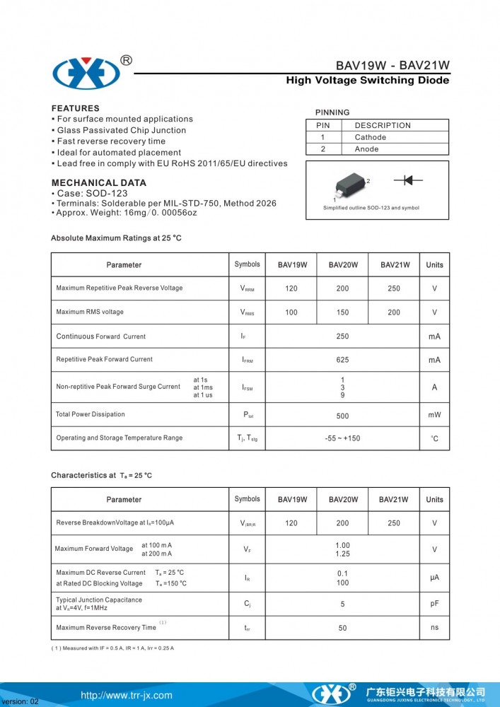 BAV21W datasheet page 1