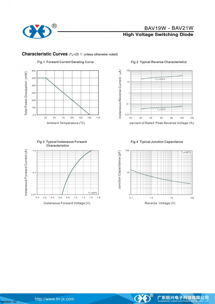 BAV21W datasheet page 2