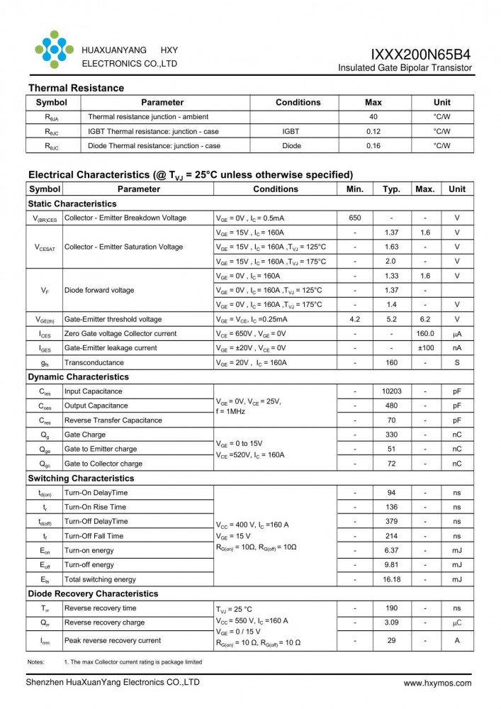 IXXX200N65B4-HXY datasheet page 2