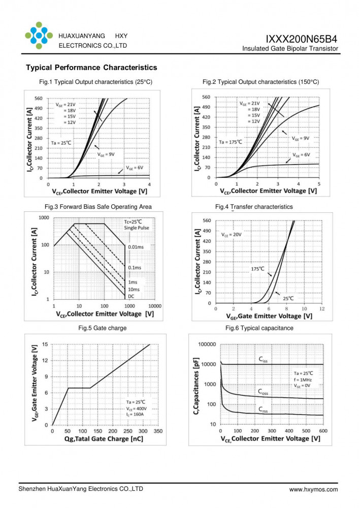IXXX200N65B4-HXY datasheet page 3