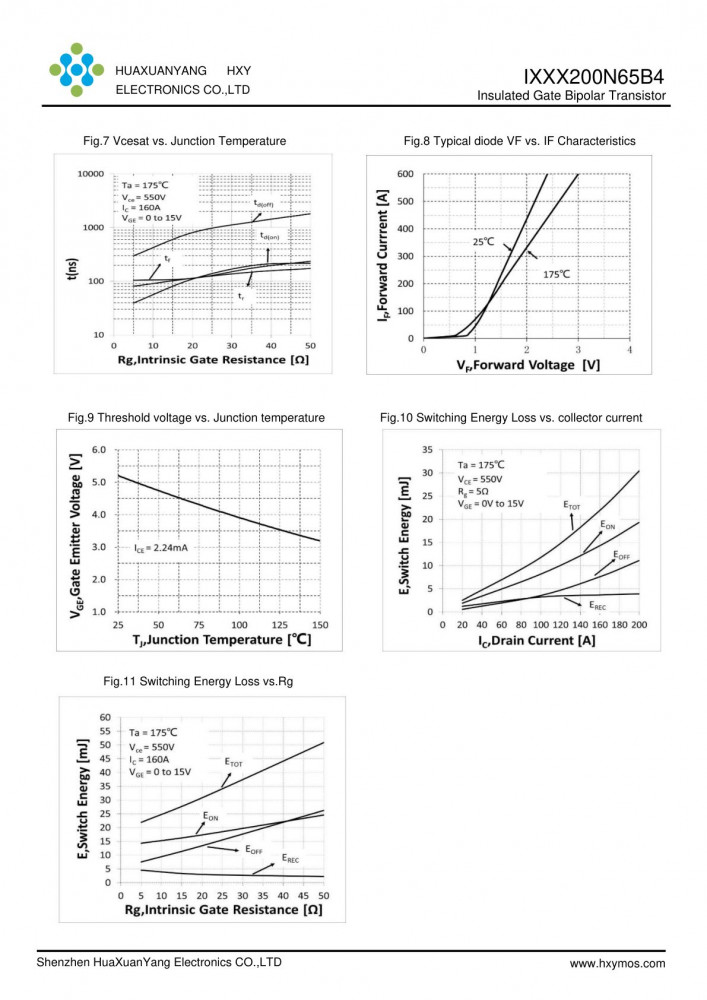 IXXX200N65B4-HXY datasheet page 4