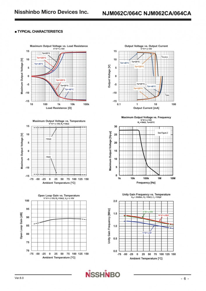 NJM064CA datasheet page 6