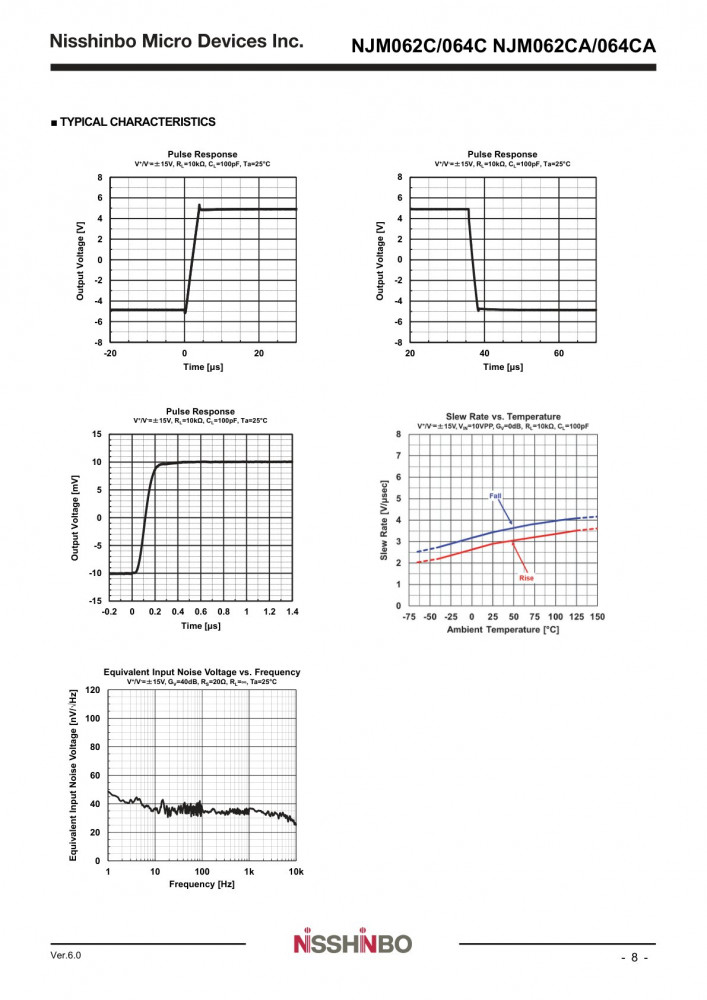 NJM064CA datasheet page 8