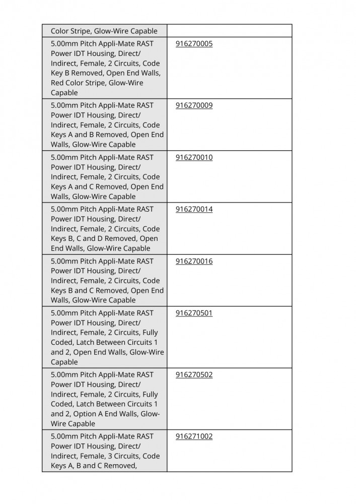 Tooling document preview, page 5