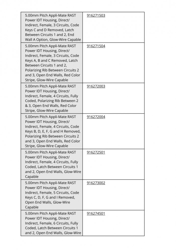 Tooling document preview, page 7