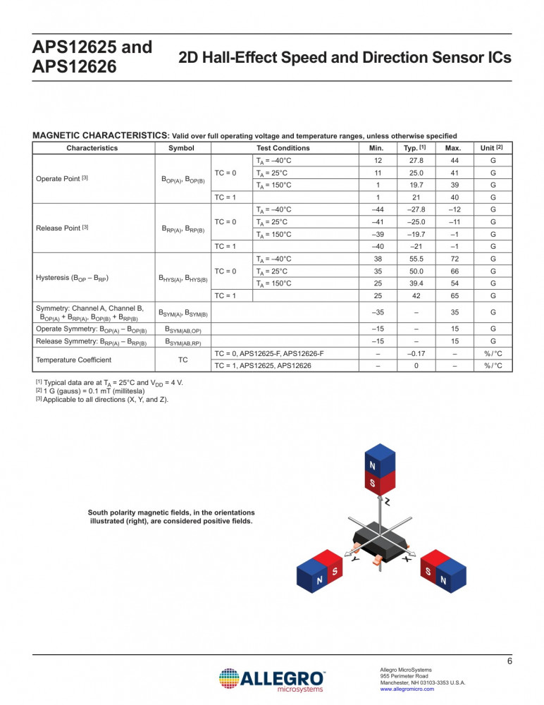 APS12626 datasheet page 6