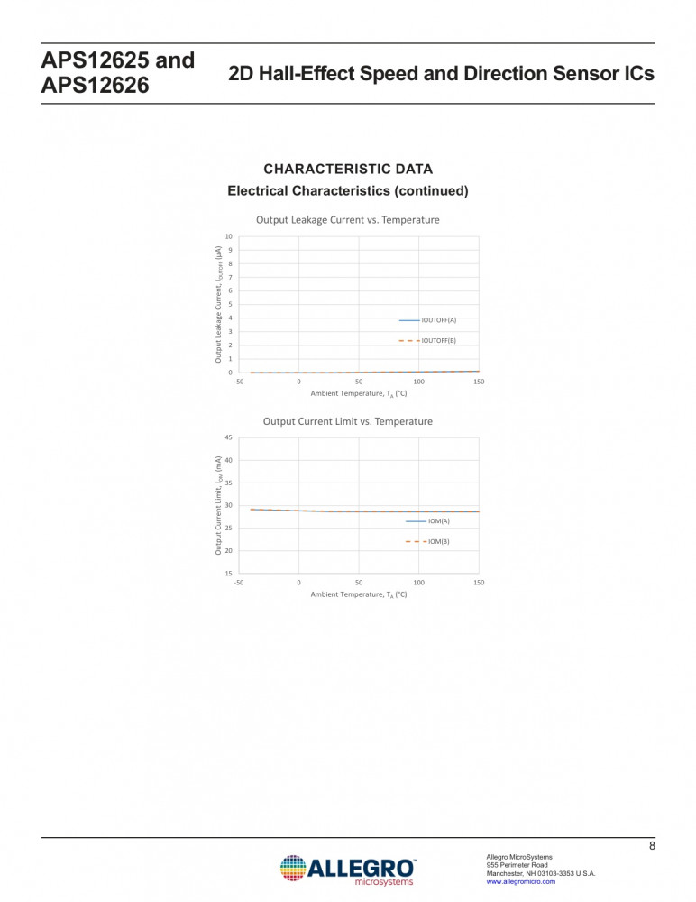 APS12626 datasheet page 8
