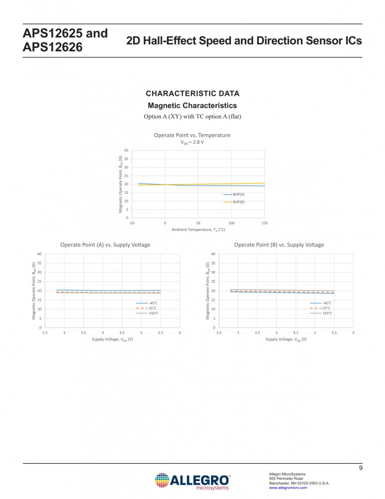 APS12626 datasheet page 9