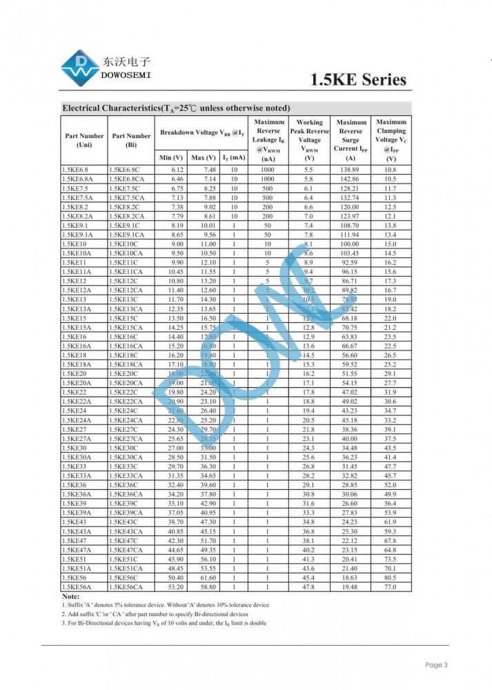DOWO 1.5KE series datasheet page 3