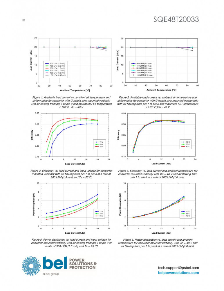 SQE48T20033-NGB0G datasheet page 10