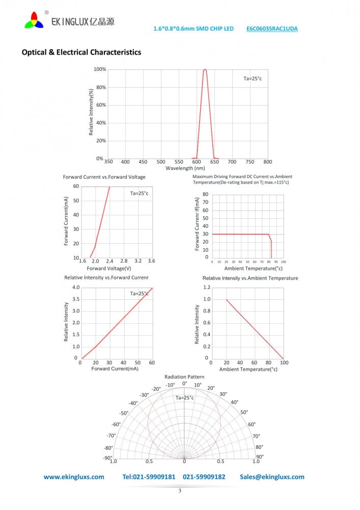 E6C0603SRAC1UDA datasheet page 3