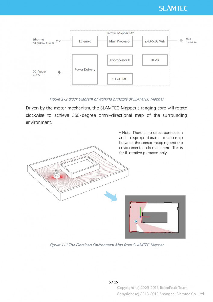 SEN-15871 technical document page 5