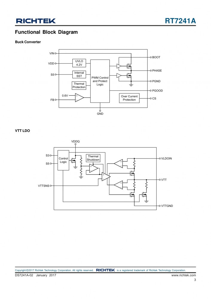RT7241A technical document page 3